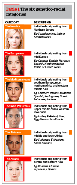 Beauty beyond basic skin types: a pragmatic approach | PRIME Journal