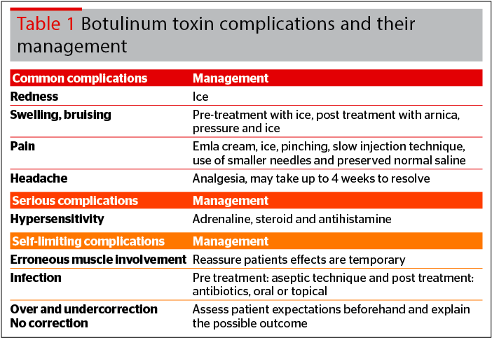 Filler AND Botox COMPLICATIONS | Singapore - Physician Trainer