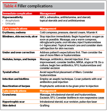 Management of filler and Botox complications | PRIME Journal