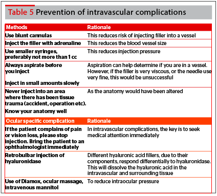 Filler AND Botox COMPLICATIONS | Singapore - Physician Trainer
